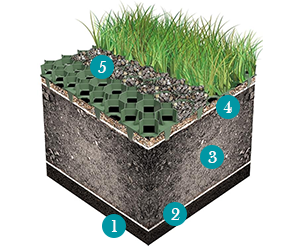 Dalles à engazonner, la solution idée pour créer une allée carrossable
