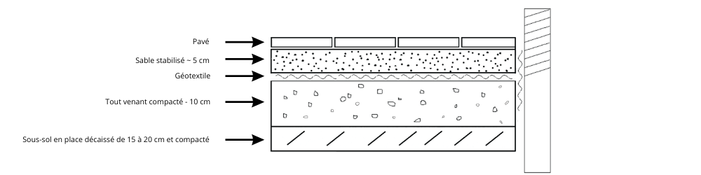 La pose de pavé de terrasse sur lit de sable stabilisé